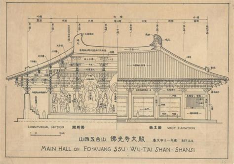 佛光寺东大殿剖面图 光东大殿立面图 光大殿剖面图 第2页 大山谷图库