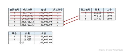 Mybatisplus入门十mybatisplus 逻辑删除和多记录操作