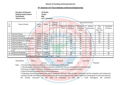 Jh4th Sem Scheme And Syllabus Of Eepdf