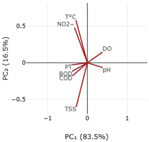 Ecologies An Open Access Journal From Mdpi