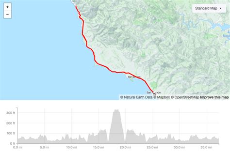 Guide To Ragged Point For Cyclists Cycle Central Coast