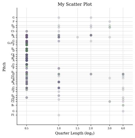GitHub IndoorFoxes MCA 2022 MB Music Curation And Analytics