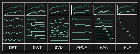 time series clustering