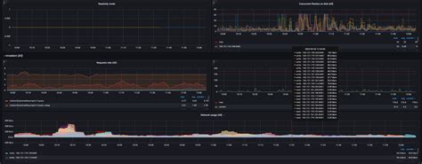 Clusters Performance Degradation When Vmstorage Io Is Near 100 · Issue 3998 · Victoriametrics