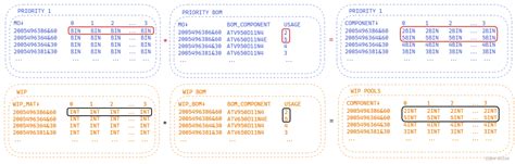 Python Mip 算法实现python Mip Csdn博客