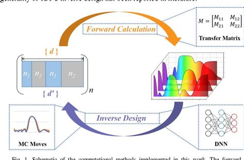 Figure 1 From A General Machine Learning Based Approach For Inverse