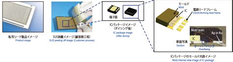 Transcription Lead Of Electroforming Method Electroforming Biz