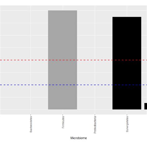 Plot Of The Marginal Expectation Of The Approximating Posterior