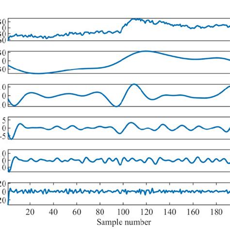 Eeg Rhythms For Happy Emotion Download Scientific Diagram