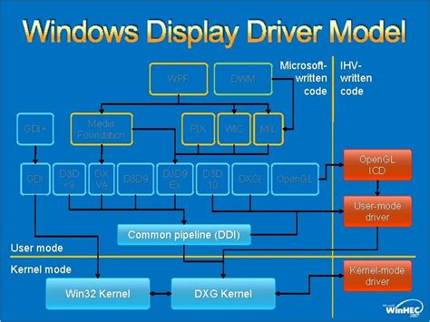 Windows Graphics Architecture Leonardo Blanco Development Lead Desktop