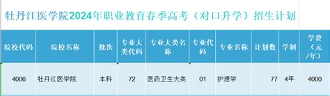 牡丹江医学院2024年护理学对口升学招生计划 牡丹江医科大学本科招生网