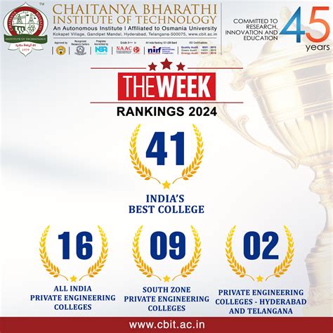Ece Syllabus Cbit