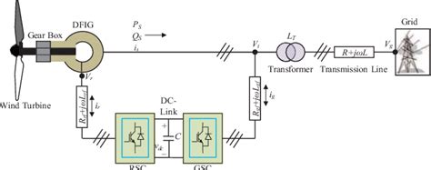 Figure 1 From Enhancement Of Fault Ride Through Capabilities For Grid Connected Dfig Based Wind