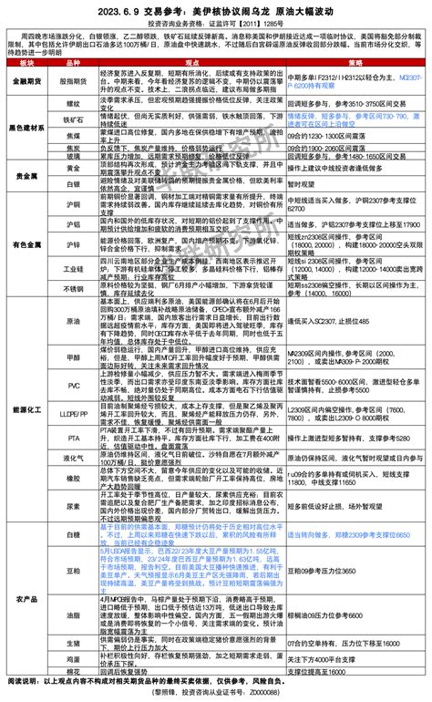 【交易参考】69：美伊核协议闹乌龙 原油大幅波动报告投资期货