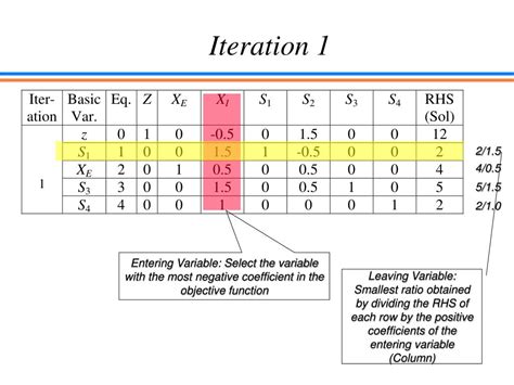 Ppt Introduction To The Simplex Algorithm Active Learning Module 3
