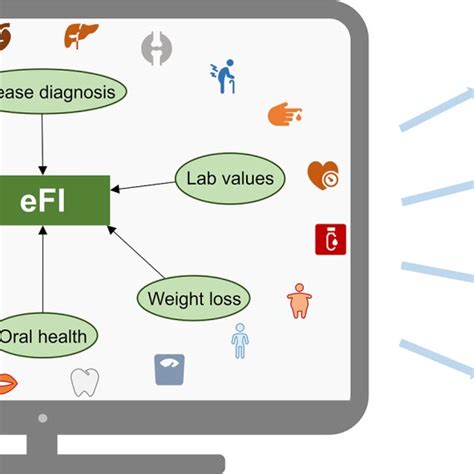 Schematic Diagram Illustrating Construction Of An Electronic Frailty
