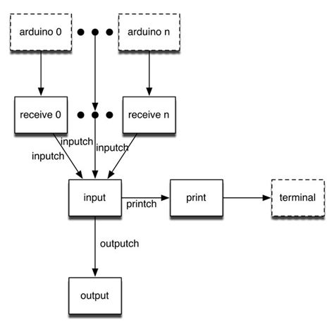 Python PyCSP Solution Design Download Scientific Diagram