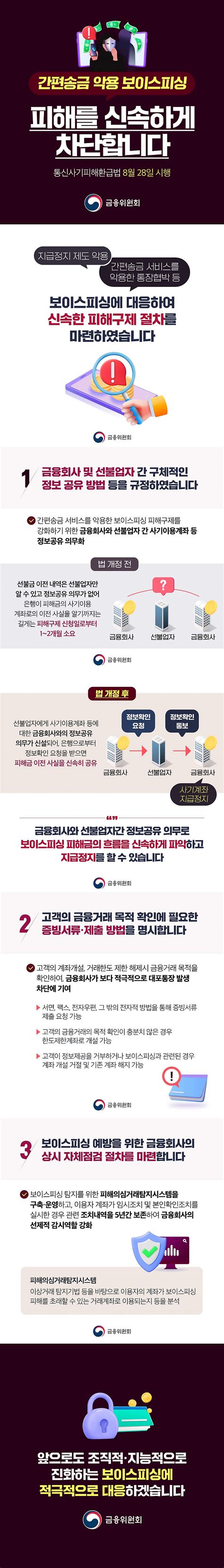 ‘간편송금 악용 보이스피싱 피해 구제 절차 마련