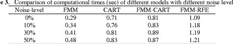 table 3 from elsevier editorial system tm for expert systems with