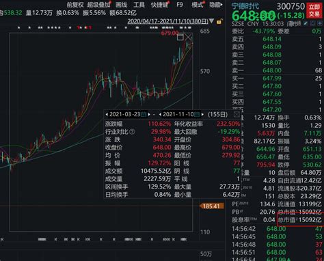 股民沸腾了！狂砸80亿，万亿“宁王联手2300亿“隔膜茅”放大招！澎湃号·媒体澎湃新闻 The Paper