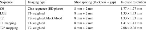 the acquisition parameters of the private ms cmr dataset download