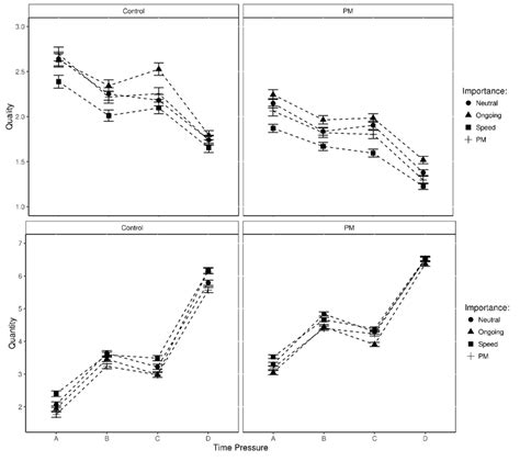 Quality Top And Quantity Bottom Of Ongoing Task Processing By Time Download Scientific