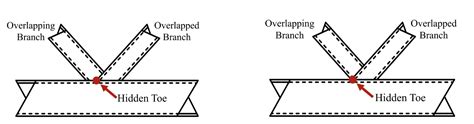 Overlapped Hss K Connections To Weld Or Not Weld The Hidden Toe