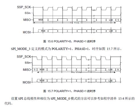 Spi通信协议详解 Csdn博客 Spi通信协议详解 Csdn博客