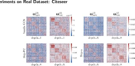 Figure 24 From Analysis Of Convolutions Non Linearity And Depth In