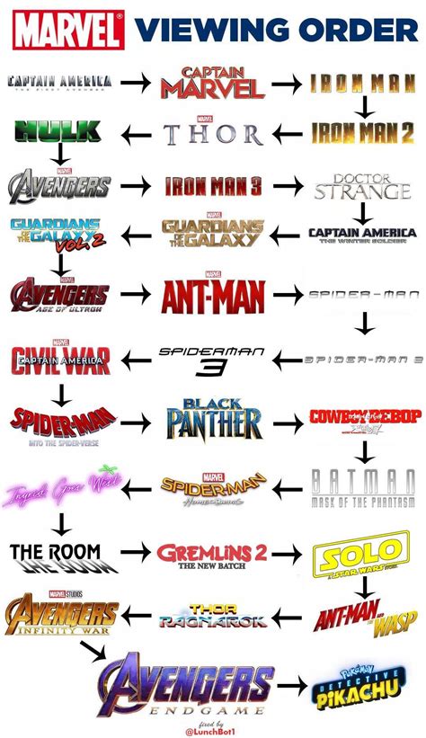 Marvel Movies In Chronological Order 2021 List