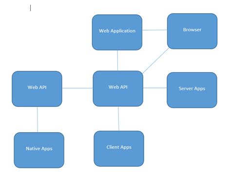 Identityserver4 In Simple Words Identityserver4 With Net Core Part I