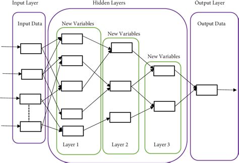 figure 1 from feasibility of using group method of data handling gmdh
