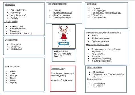 Autism Pupil Profile