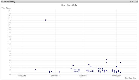 Grid Chart Qlikview Keski