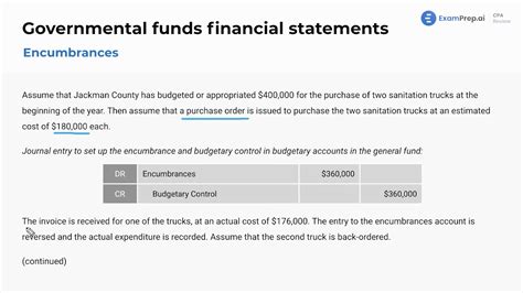 Governmental Accounting Journal Entries