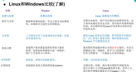 Linux基础篇 Linux的介绍主流林娜克斯 Csdn博客