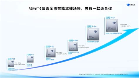 覆盖从入门到中高阶，四维图新正式推出基于地平线征程6系列的完整智驾产品矩阵