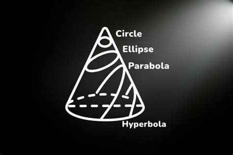 Mastering Conic Sections Circles Ellipses Parabolas And Hyperbolas