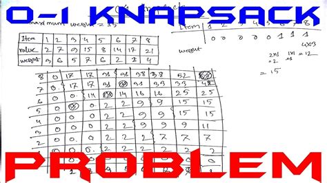 Dynamic Programming 0 1 Knapsack Problem Example Knapsack Problem Dynamic Programming Youtube