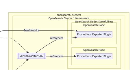 Nested Subgraphs With Nodes Cut Off Parent Subgraph Labels Issue
