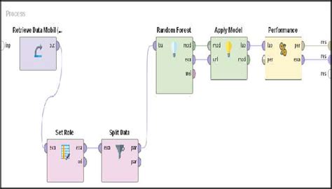 Random Forest Estimation Download Scientific Diagram