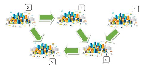 Github Talyaminget To Town