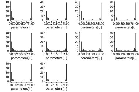Divergences In A Non Centered Computational Model Modeling The Stan Forums