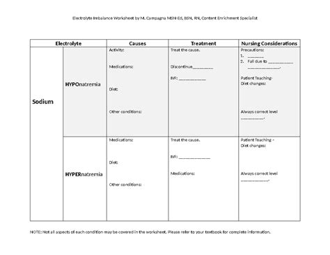 Electrolytes Worksheet Electrolyte Causes Treatment Nursing
