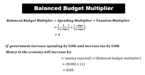 Multiplier Effect Economics Tuition Sg