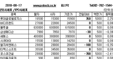 장외주식 장내 코스닥시장의 반등에도 기업공개ipo관련주 조정 지속