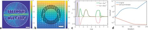 Figure 1 From A Universal Matrix Free Split Preconditioner For The