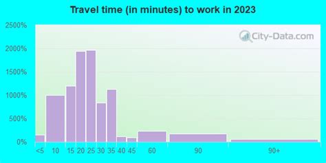 23294 Zip Code Laurel Virginia Profile Homes Apartments Schools Population Income