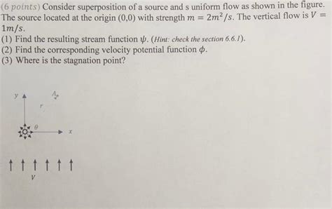 Solved 1 The Two Dimensional Flow Of A No Viscous