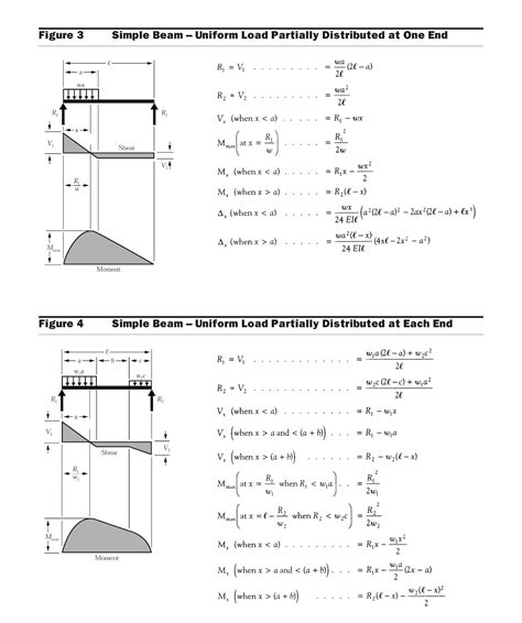 Wood Beam Design Formulas Design Talk